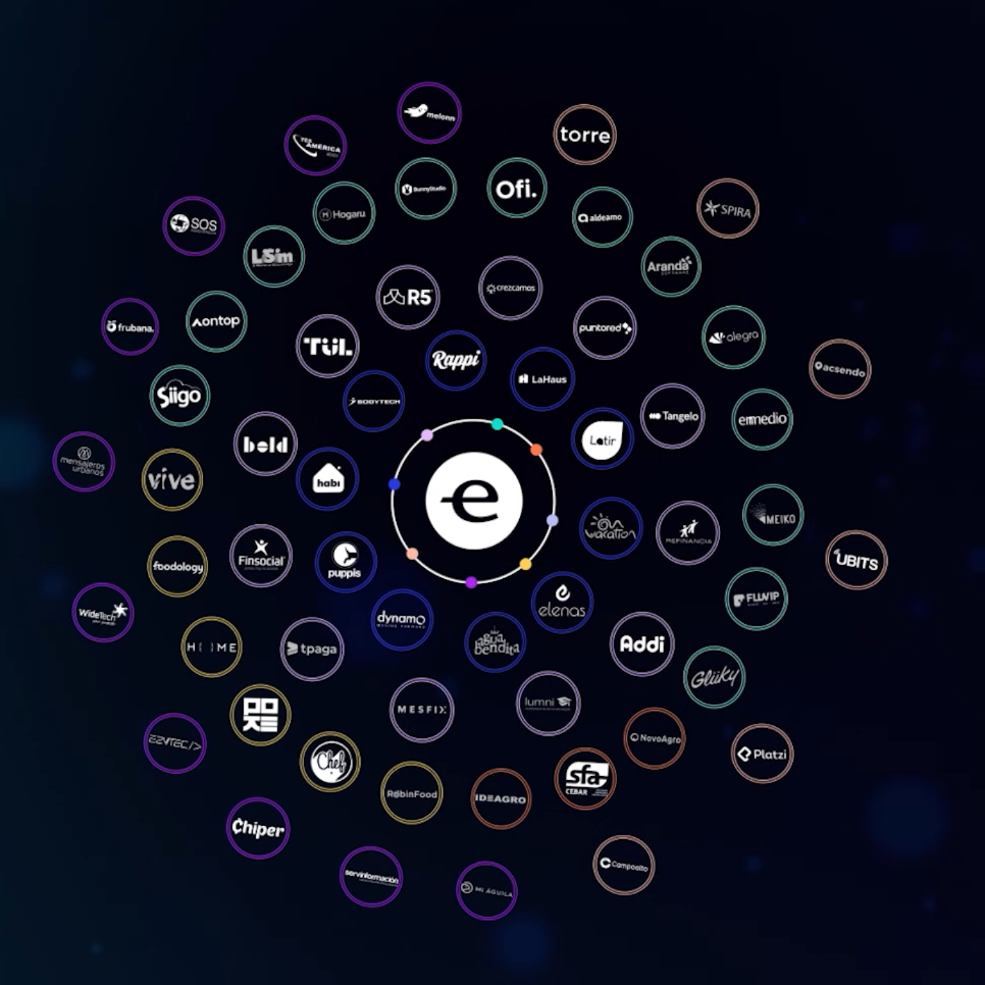 Endeavor Colombia - Dream bigger. Scale faster. Pay it forward.